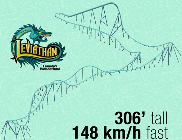 Leviathan | Giga Roller Coaster Coming to Canada’s Wonderland – The ...